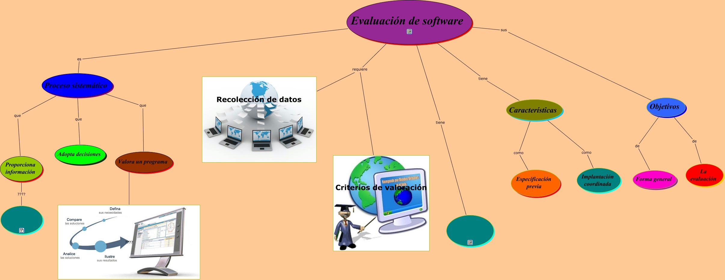 Evaluación de software